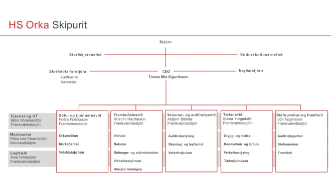 Skipulag og stjórn - HS Orka